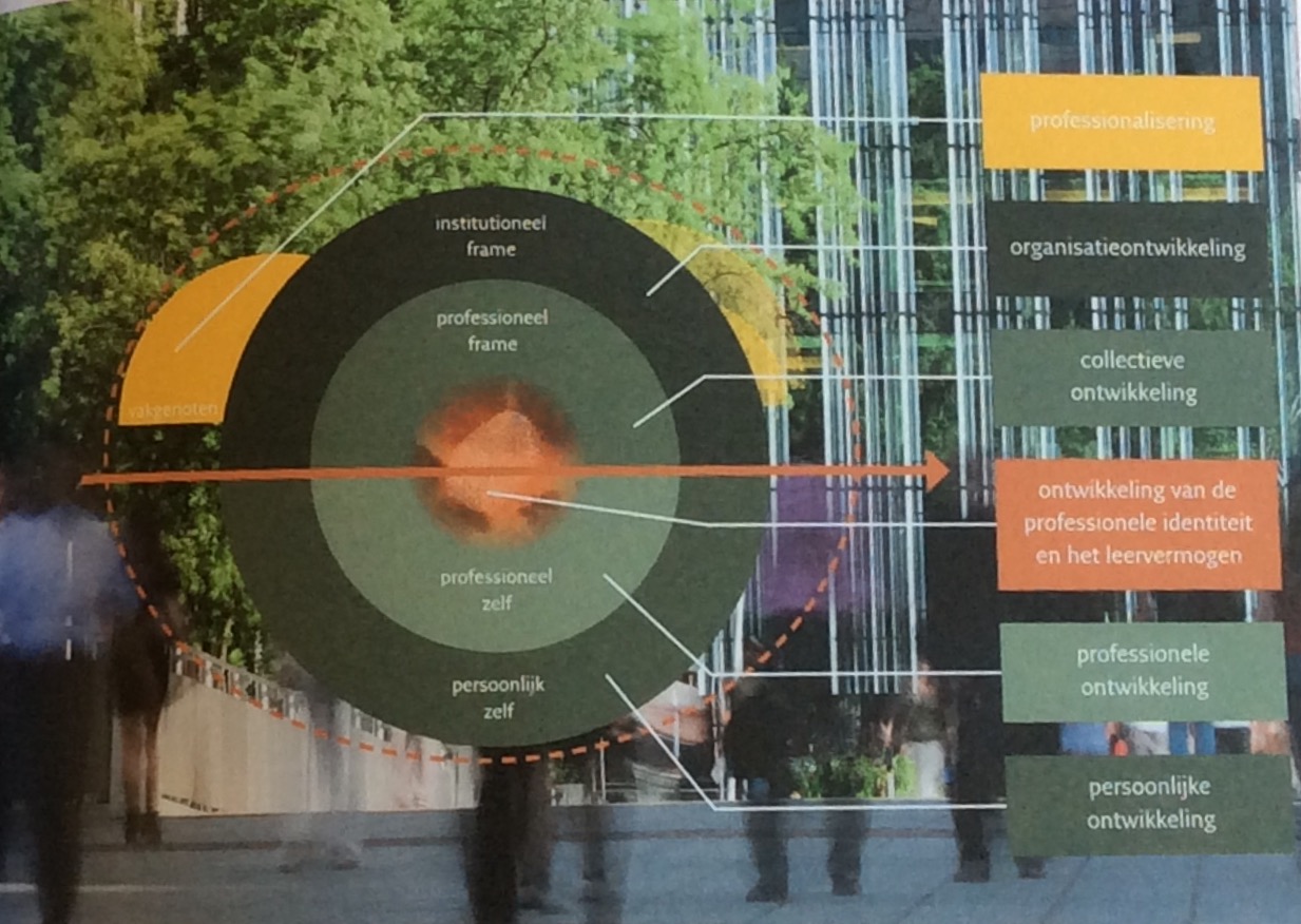 Gelezen: Je binnenste buiten: over professionele identiteit in ...